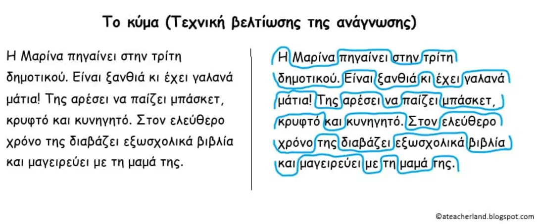 Το κύμα: Τεχνική ανάγνωσης για μαθητές με δυσλεξία - Love Teaching