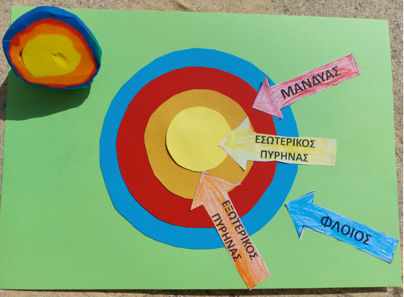 Τρισδιάστατη απεικόνιση του εσωτερικού της Γης - Love Teaching