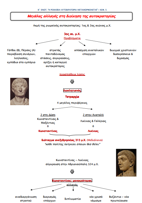 Μεγάλες αλλαγές στη διοίκηση της αυτοκρατορίας - Love Teaching