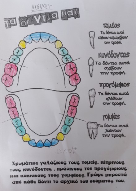 Οι φίλοι μας τα δόντια! - Love Teaching