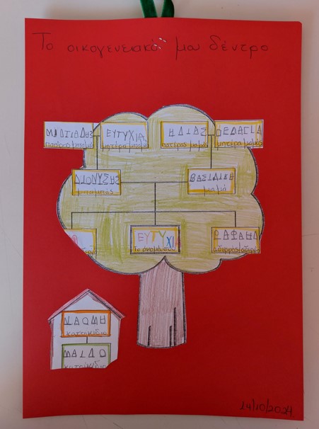 Το Οικογενειακό Δέντρο - Love Teaching