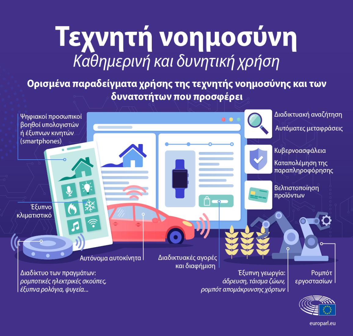 Τι είναι η τεχνητή νοημοσύνη και πώς χρησιμοποιείται; - Love Teaching